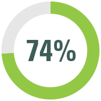 Open enrollment insights and trends