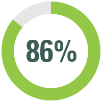 Open enrollment insights and trends